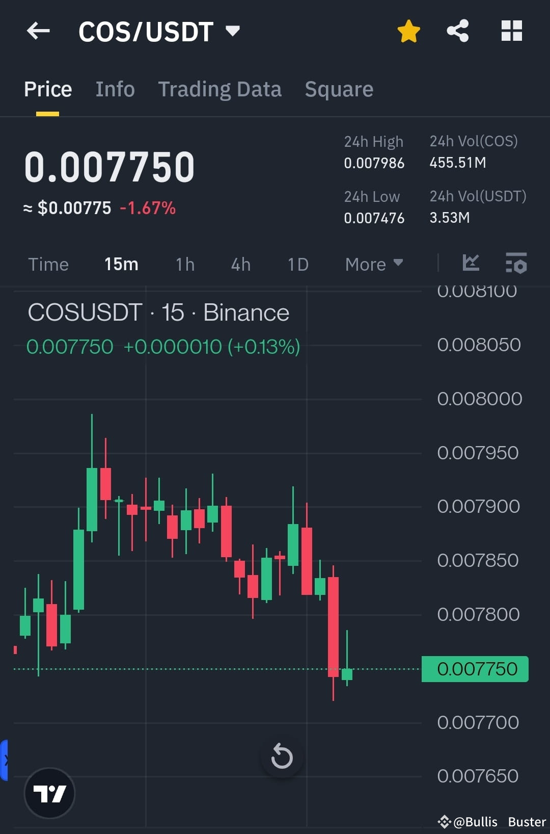 $COS $COS COS/USD Price Update: $0 | Token Master 786 on Binance Square