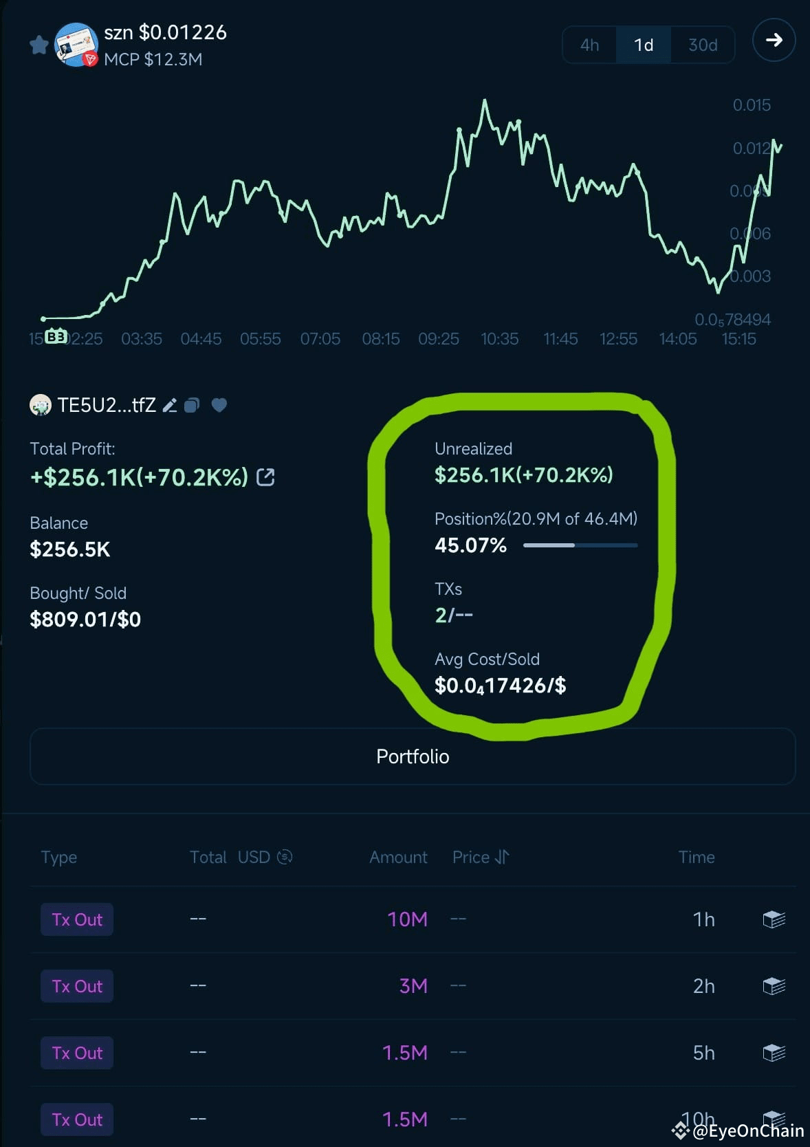 MASSIVE PROFIT IN HOURS—TRADER HITS 630X RETURN! In a mind-b ...