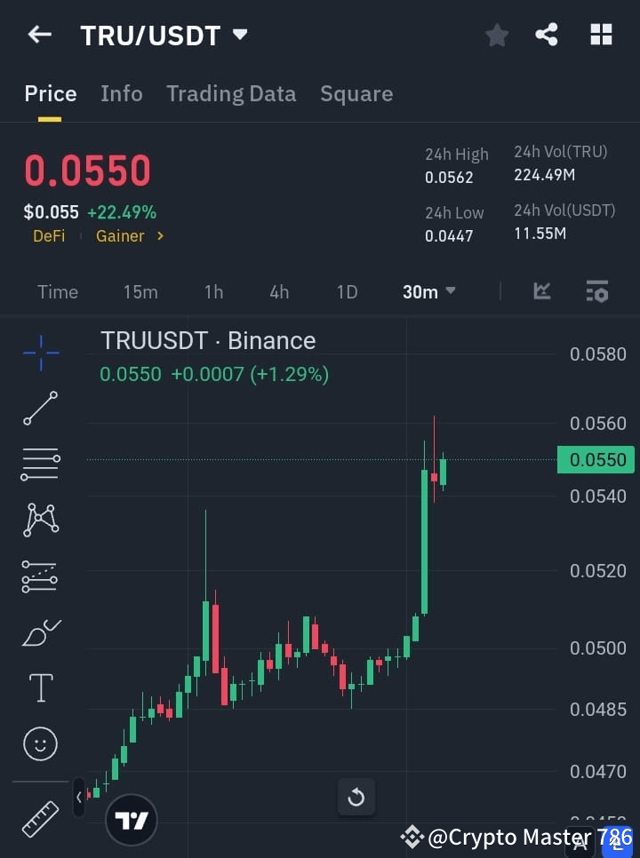 🚀 $TRU /USDT Bullish Trade Setup 🚀 📈 Entry Zone: $0.053 | Crypto Master 786 on Binance Square