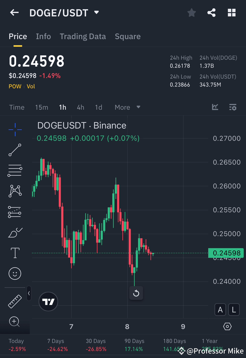$DOGE /USDT – Bearish Reversal Incoming! Short Opportunity | Professor Mike on Binance Square