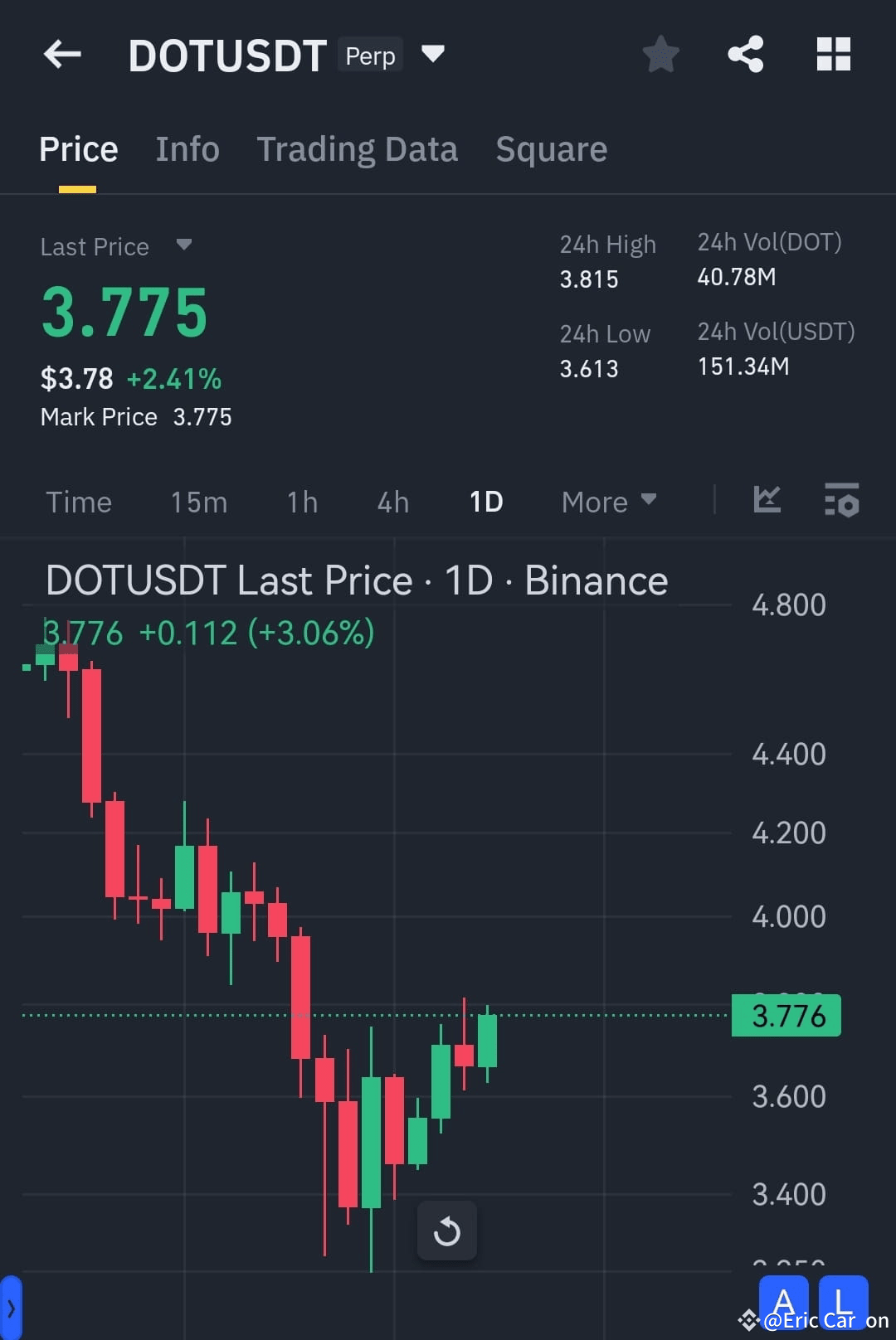 $DOT IS READY TO BLAST OFF! 🚀💥 Mark my words: A MASSIVE | Eric Carson ...