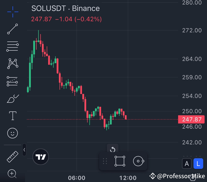 $SOL /USDT Short Trade Setup 🔥💯 Market Insight: SOL/USDT | Professor Mike on Binance Square