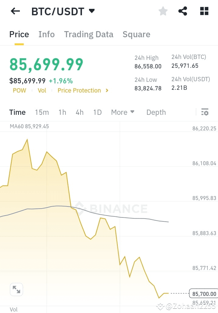Bitcoin ($BTC /USDT) Technical Analysis – March 1, 2025 C | CryptoTeacher1920 on Binance Square