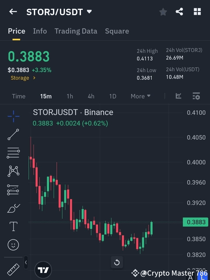 🚀 $STORJ /USDT Bullish Momentum – In Progress!🔥 Ready For | Crypto Master 786 on Binance Square