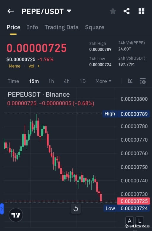 $PEPE /USDT Bull Run Alert! 🚀🐸 Entry Zone: $0.00000720 - | Eliza Ross on Binance Square