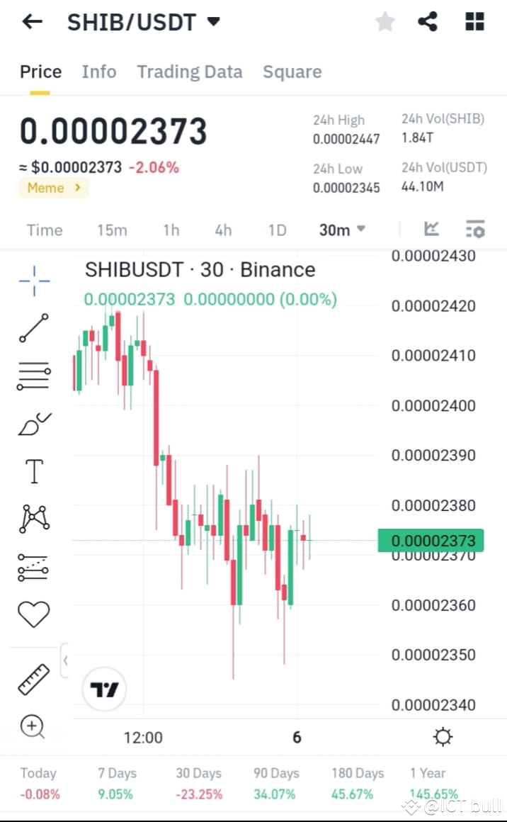 🚀 $SHIB /USDT Trade Alert: Bullish Setup! 🚀 📌 Pair: $SHI | ICT bull on Binance Square