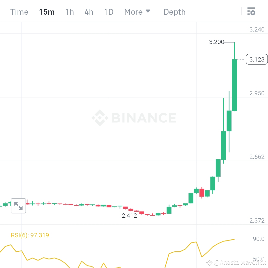 💥🎉 $BAR /USDT: Another Target Smashed! 💥🎉 $BAR surg | Anasta Maverick ...