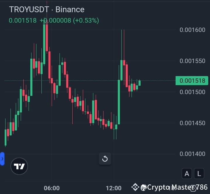 🚀 $TROY /USDT – Market Rebound! 🚀 Current Price: $0.00151 | Crypto Master 786 on Binance Square