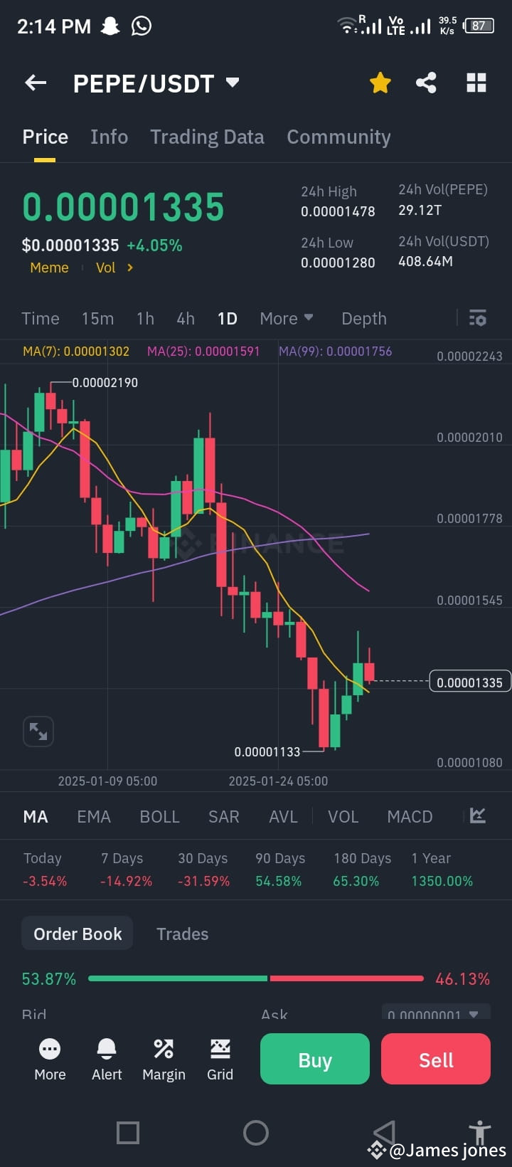 🚀 PEPE is Waking Up! Is the Next Meme Coin Explosion Incomi | James ...