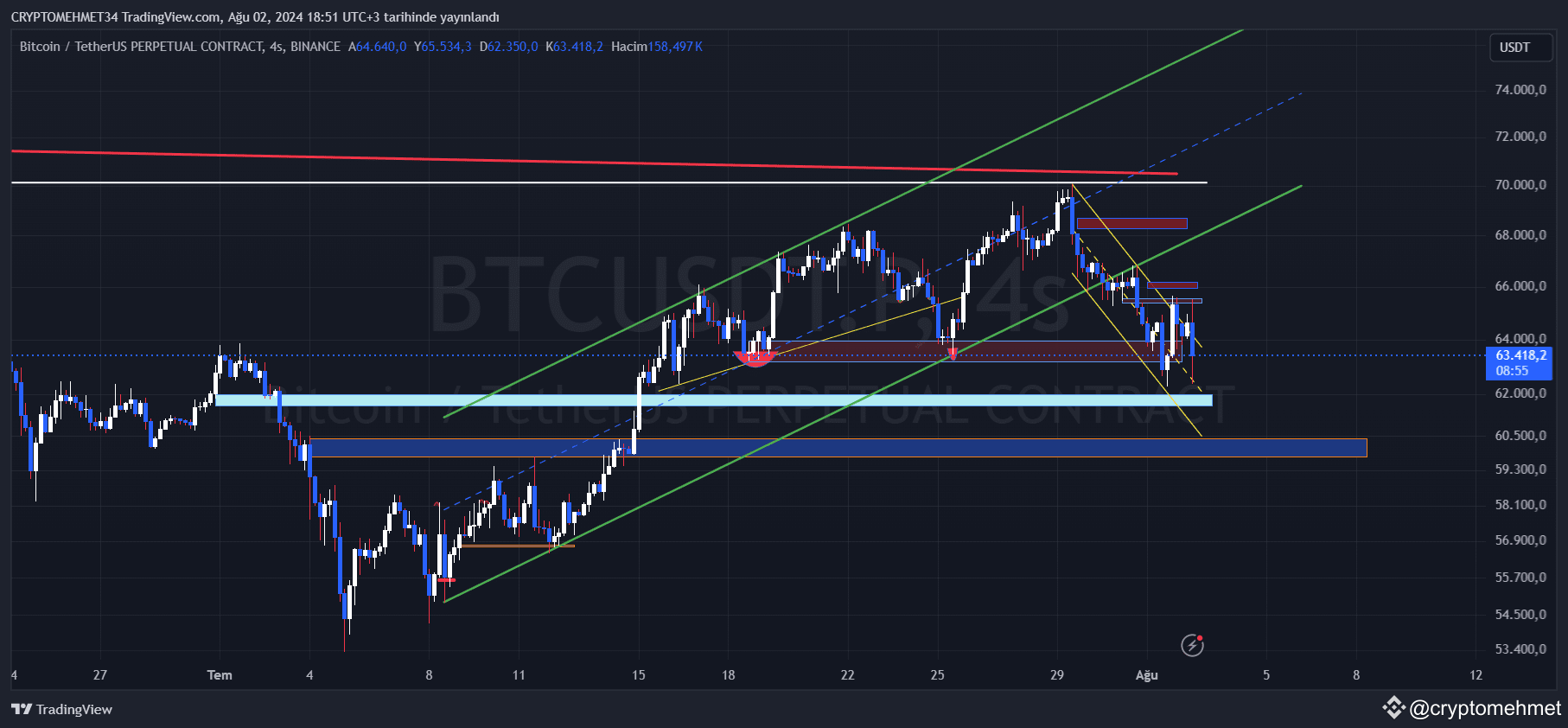 $BTC Friends, the graphic structures seen in the images do ...