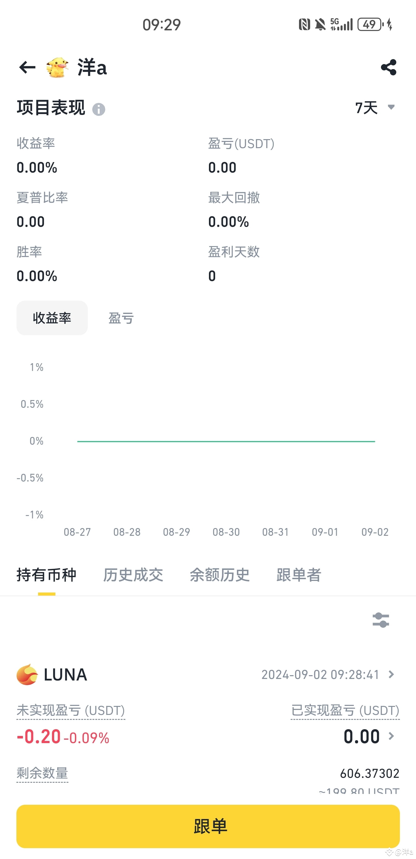 [500u spot order] On the first day, I opened a spot order. W | 洋a on ...