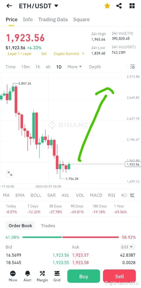 🚀 Ethereum: The Bull Run is Just Beginning! 🚀 🌟 Ethere | Mr Aamir ...