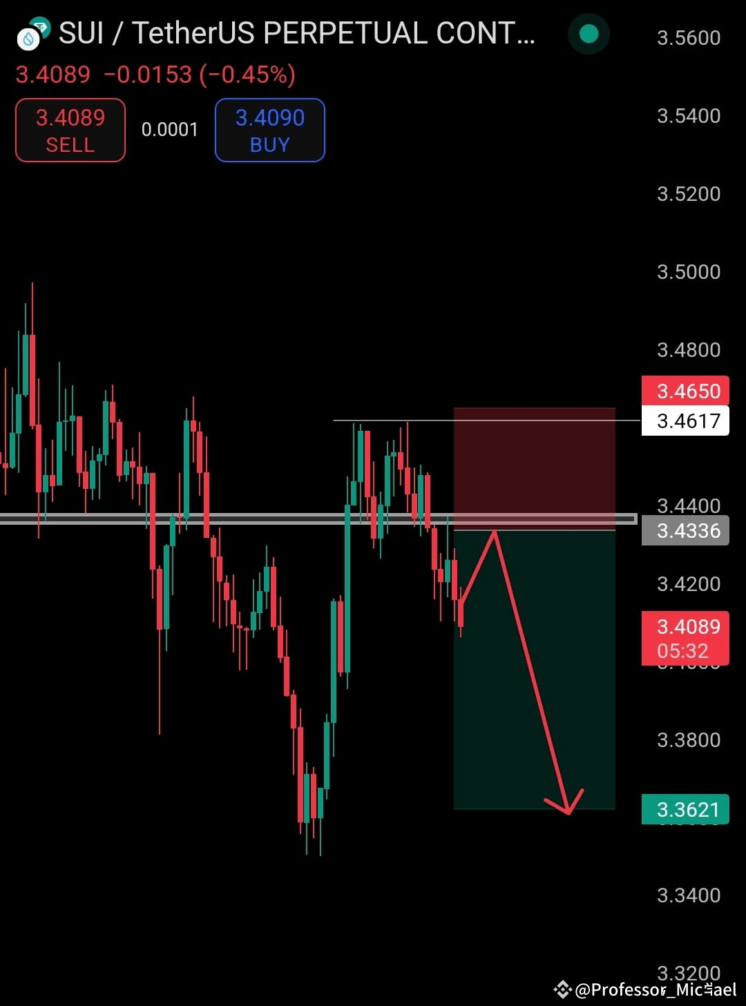 $SUI /USDT BEARISH SETUP TRIGGERED – SHORT FROM REJECTION ZO | Professor_Michael on Binance Square