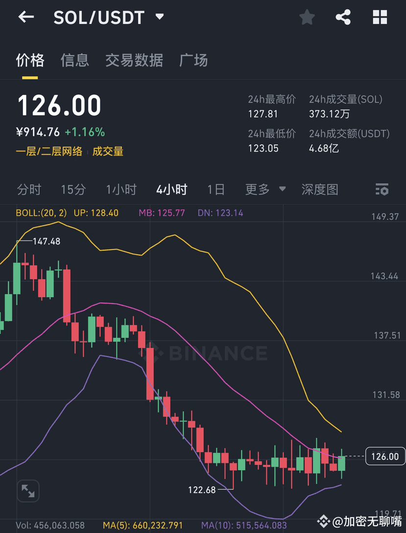$SOL Massive $SOL flow! PumpFun's major action is coming | 加密无聊嘴 on ...
