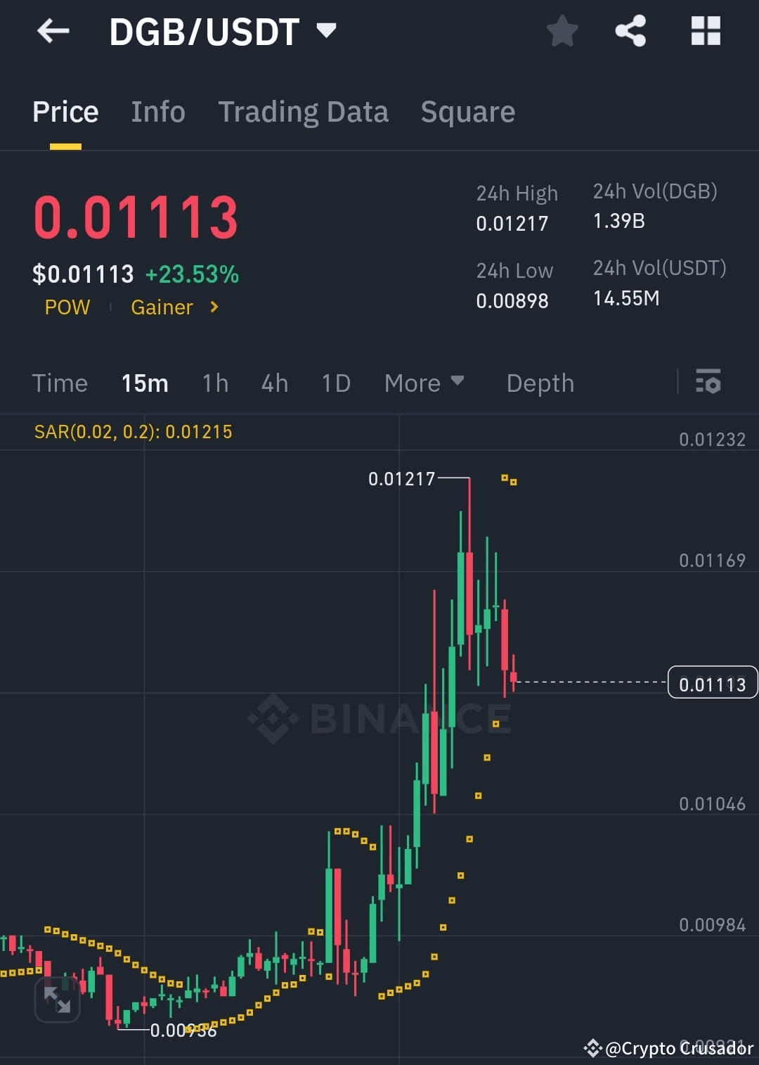 🚀 $DGB /USDT - Explosive Move! 🔥 📈 DGB surges to $0.01 | Crypto Crusador on Binance Square