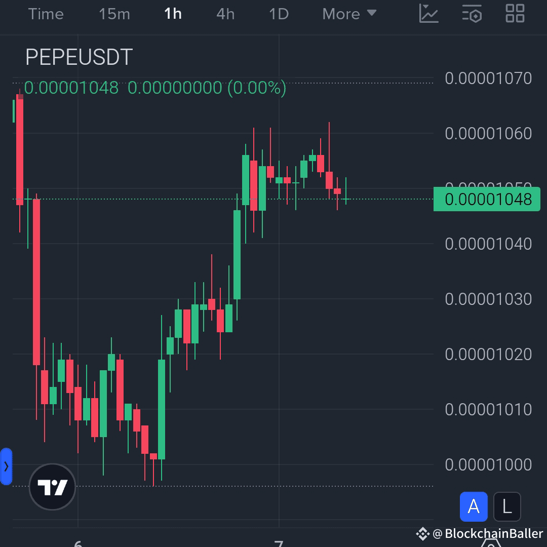 $PEPE Rebounds Strong Can the Meme King Rally Again? $PEPE ...