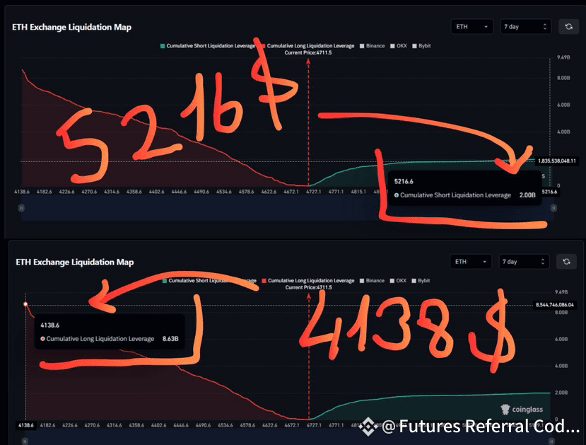 📊 Mapa de Liquidación de Ethereum (7 Días) ETH se está neg | Futures ...