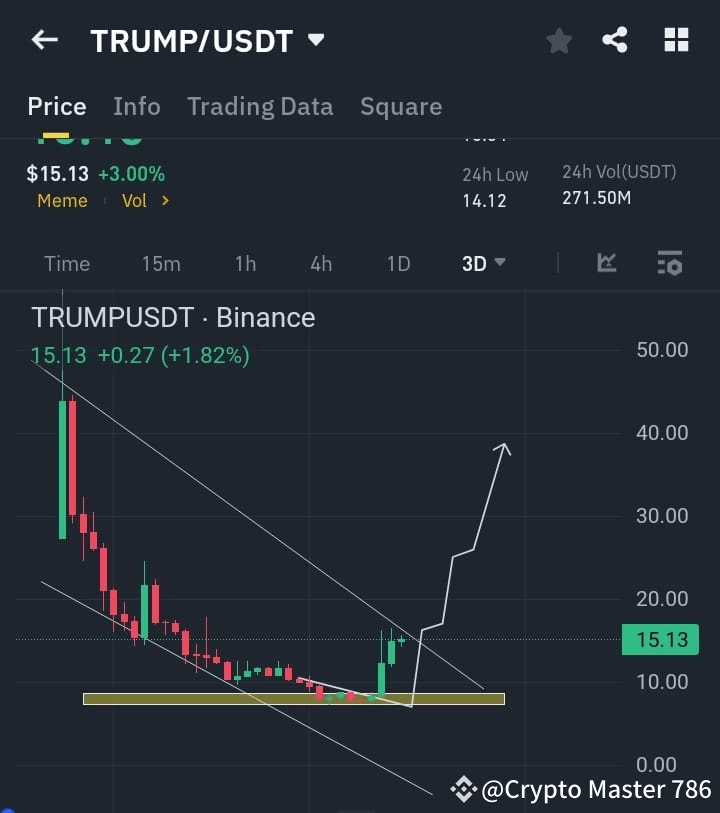 $TRUMP /USDT – Trump Reversal Pump Again! 🚀🔥 $TRUMP is br | Crypto Master 786 on Binance Square