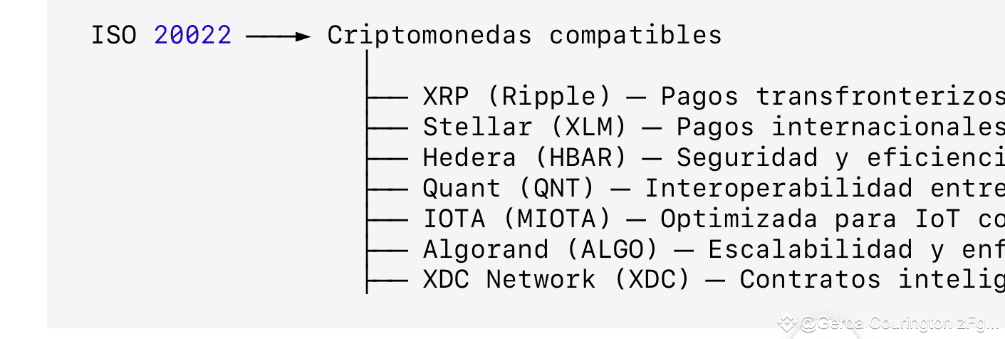 ISO 20022 cryptocurrencies are those that comply with the IS | Gerda Courington zFgB on Binance ...