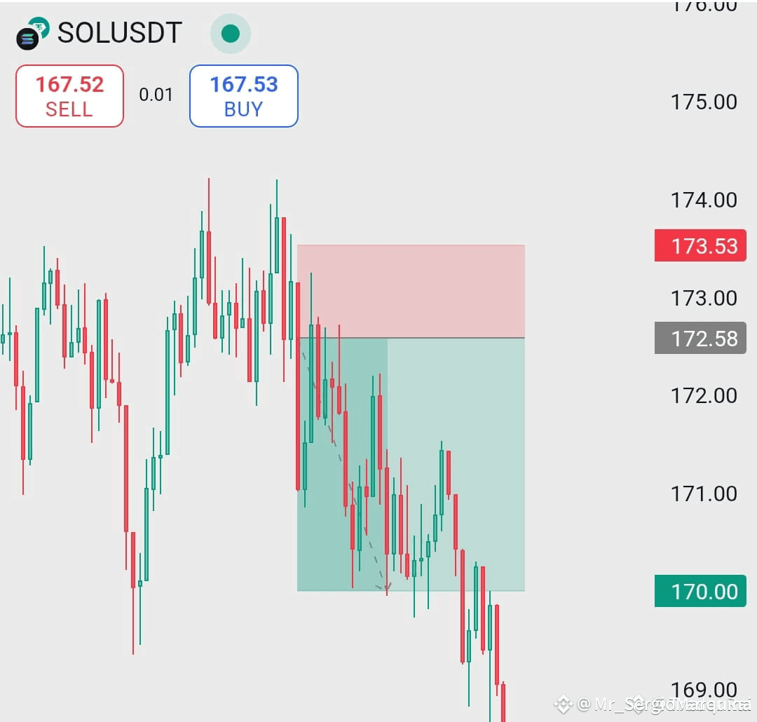 💥 $SOL TP SMASHED! 📉 💯BOOM! Another deadly accurate shor | Mr ...
