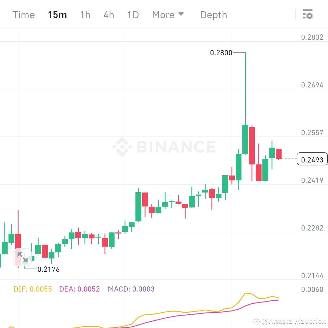 $SLF /USDT – Strong Momentum, Can It Sustain the Rally? $S | Anasta Maverick on Binance Square
