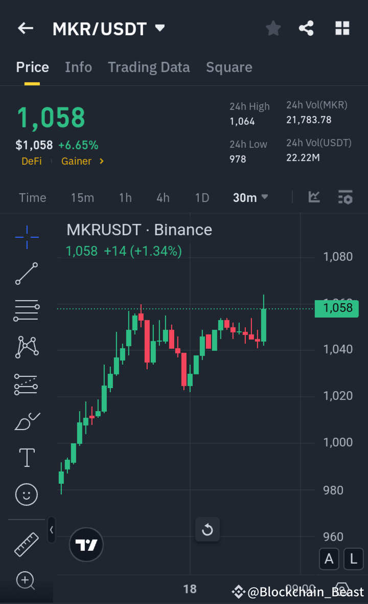 $MKR /USDT Bullish Trade Setup – Breakout in Play! Current | Blockchain_Beast on Binance Square