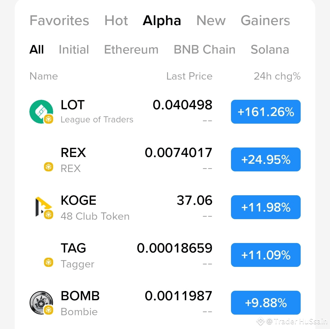 🚀 ALPHA ALERT: Hidden Gems on Fire! 🔥 The Alpha tab is no | Trader HuSsain on Binance Square