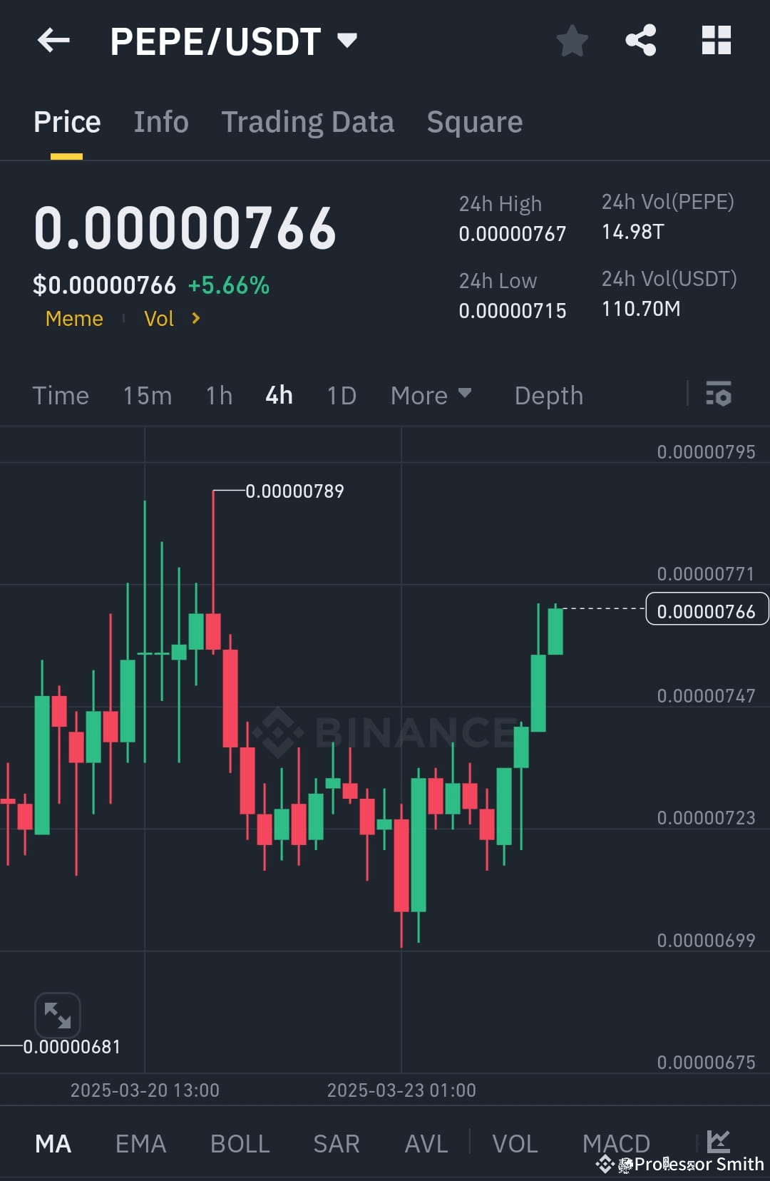 🚀 $PEPE /USDT BULLISH BREAKOUT IMMINENT!!! 🔹 Current Pric | Professor Smith on Binance Square