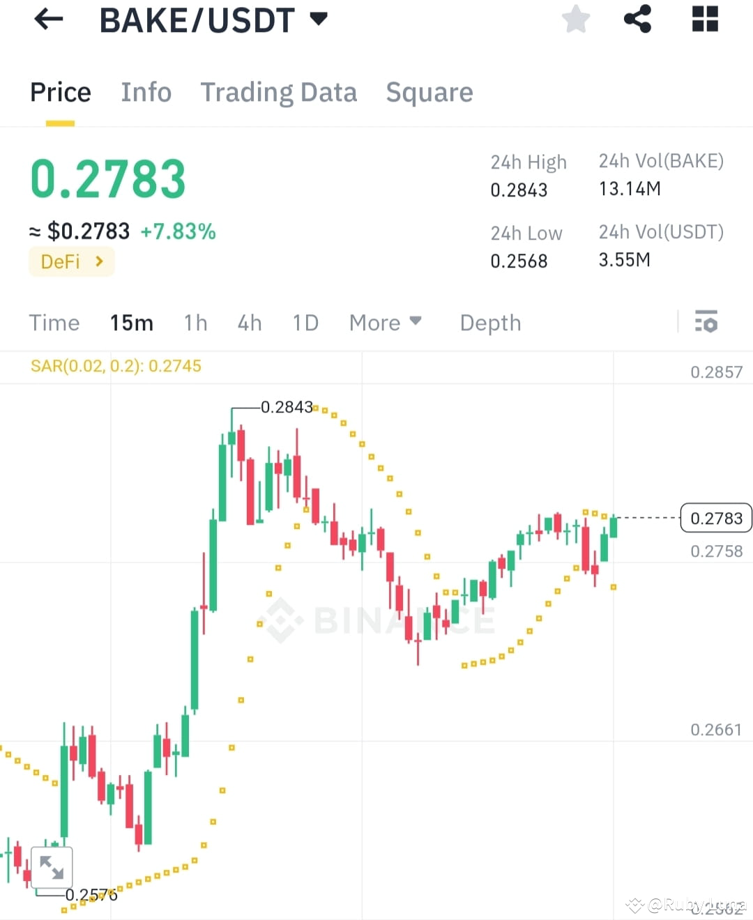 $BAKE /USDT Technical Analysis & Trade Signal Current Price | Ruby Luna on Binance Square