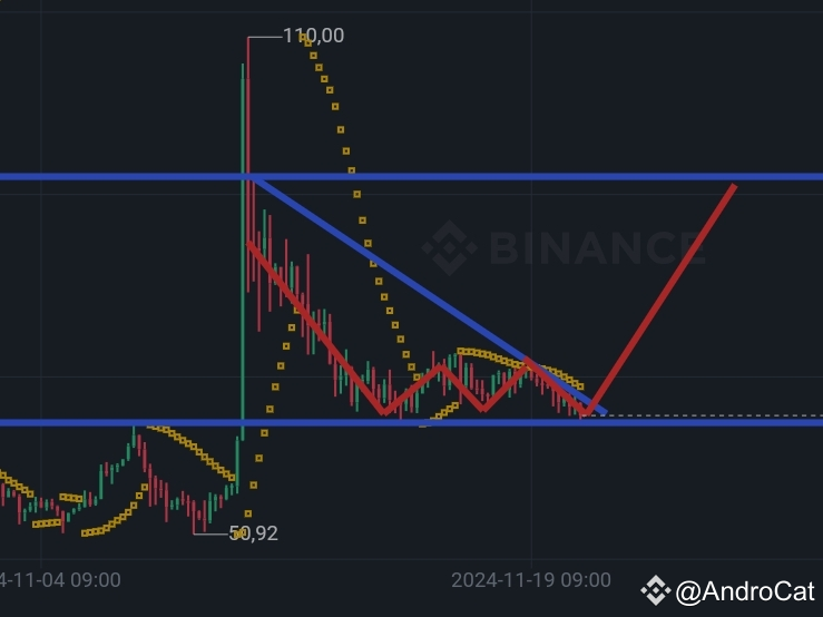 $TRB According to my analysis $TRB Should grow! Don't lose h | AndroCat on Binance Square