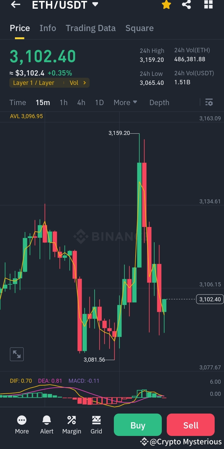 $ETH Asset: Ethereum (ETH) Liquidation Type: Short | King-Oliver on ...