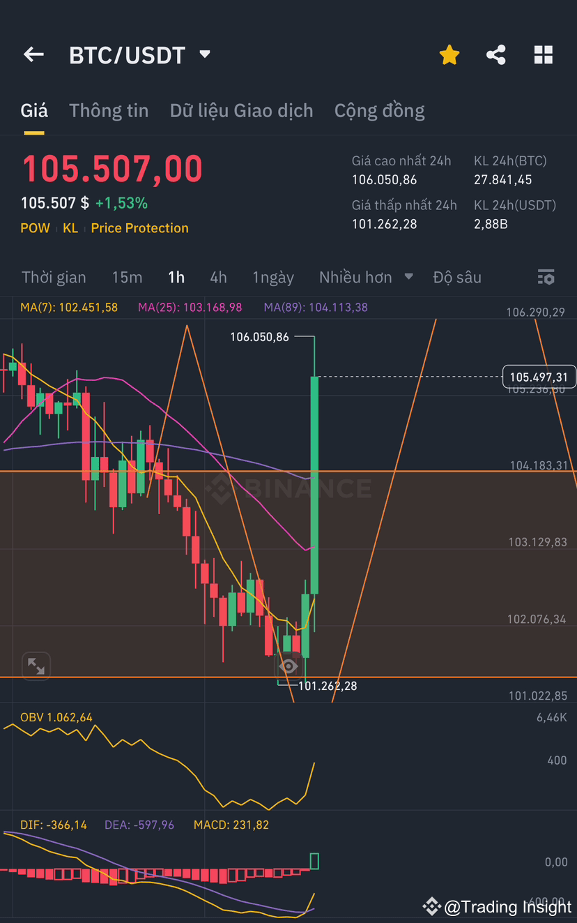 $BTC the frame is always tense….the Plan B is sticking to t | Trading ...