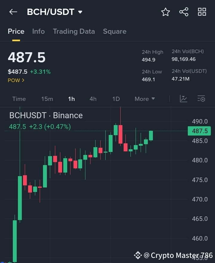 🔥 $BCH /USDT Coiling for Next Leg – Eyes on $494+ Break! | Crypto Master 786 on Binance Square