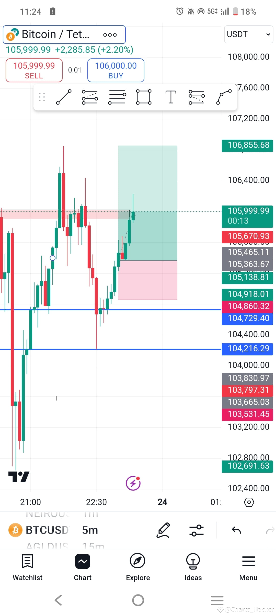 $BTC Hacker Strategy More updates follow Me 🚨 Champion 🏆 | Charts ...
