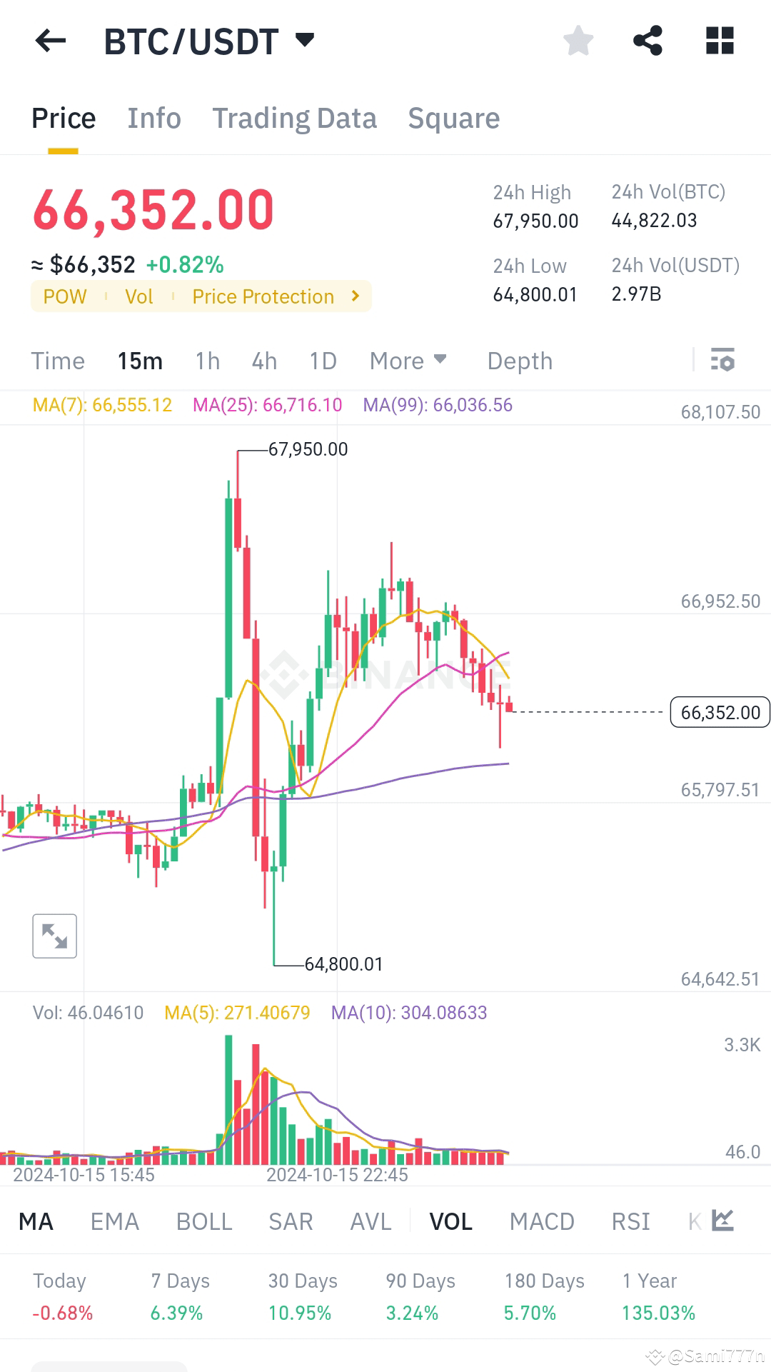 If BTC break 70k lvl. BTC flyway to the moon Ready for 7 | khansami on ...