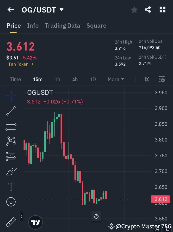 📉 $OG /USDT Short Trade Setup 🔥 💰 Current Price: $3.612 | Crypto Master 786 on Binance Square