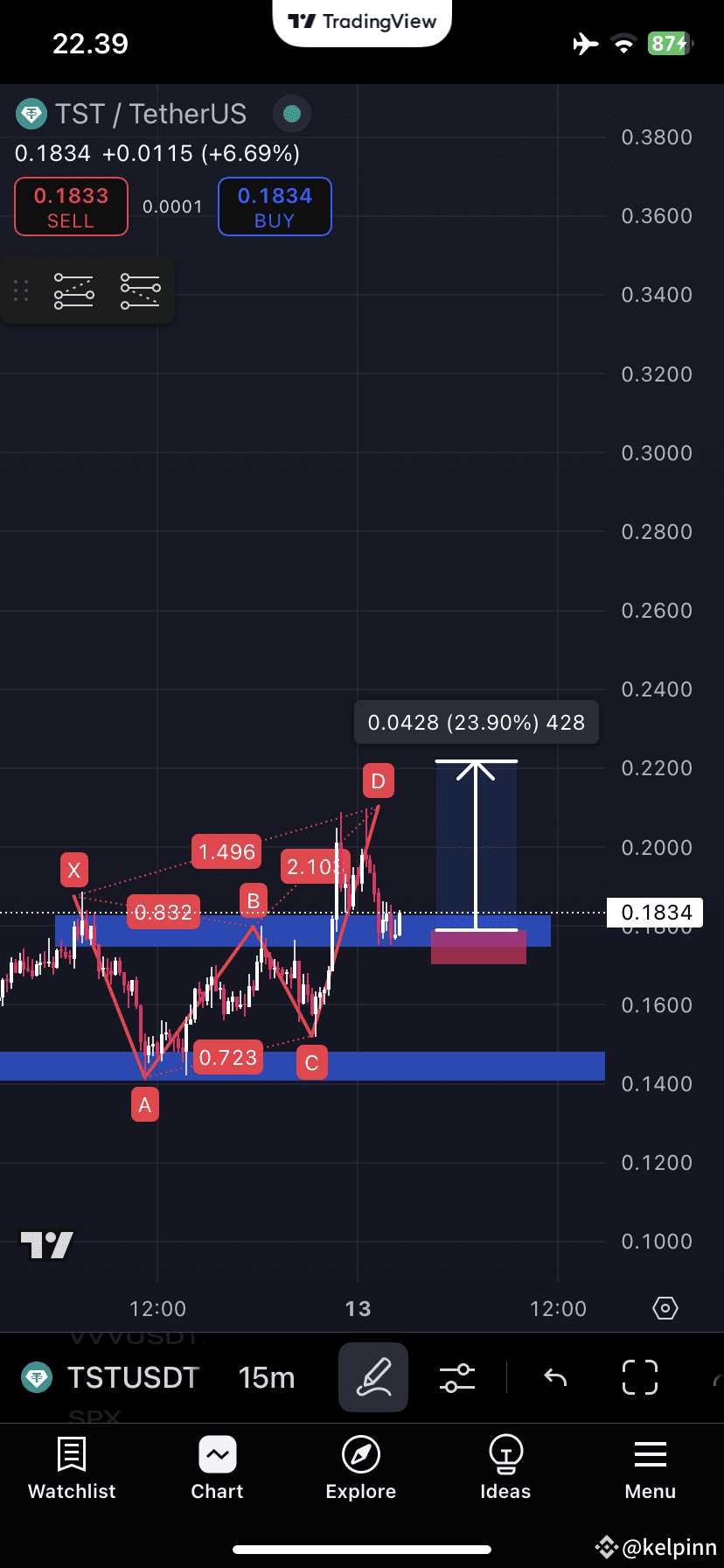 $TST USDT TST STILL RUNNING IF YOU WANT SIGNAL YOU CAN COME | kelpinn on Binance Square