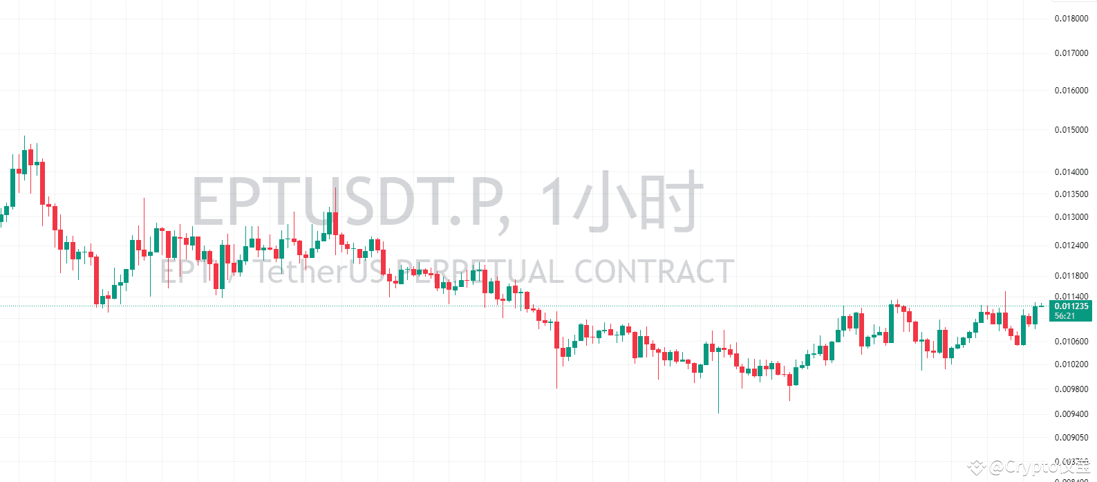 $EPT (Self-following) Now entering long around 0.011, stop | Crypto仪宝 ...