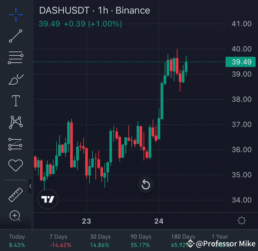 $DASH /USDT - Bull Run Confirmed!💯🔥 The breakout above $3 | Professor Mike on Binance Square