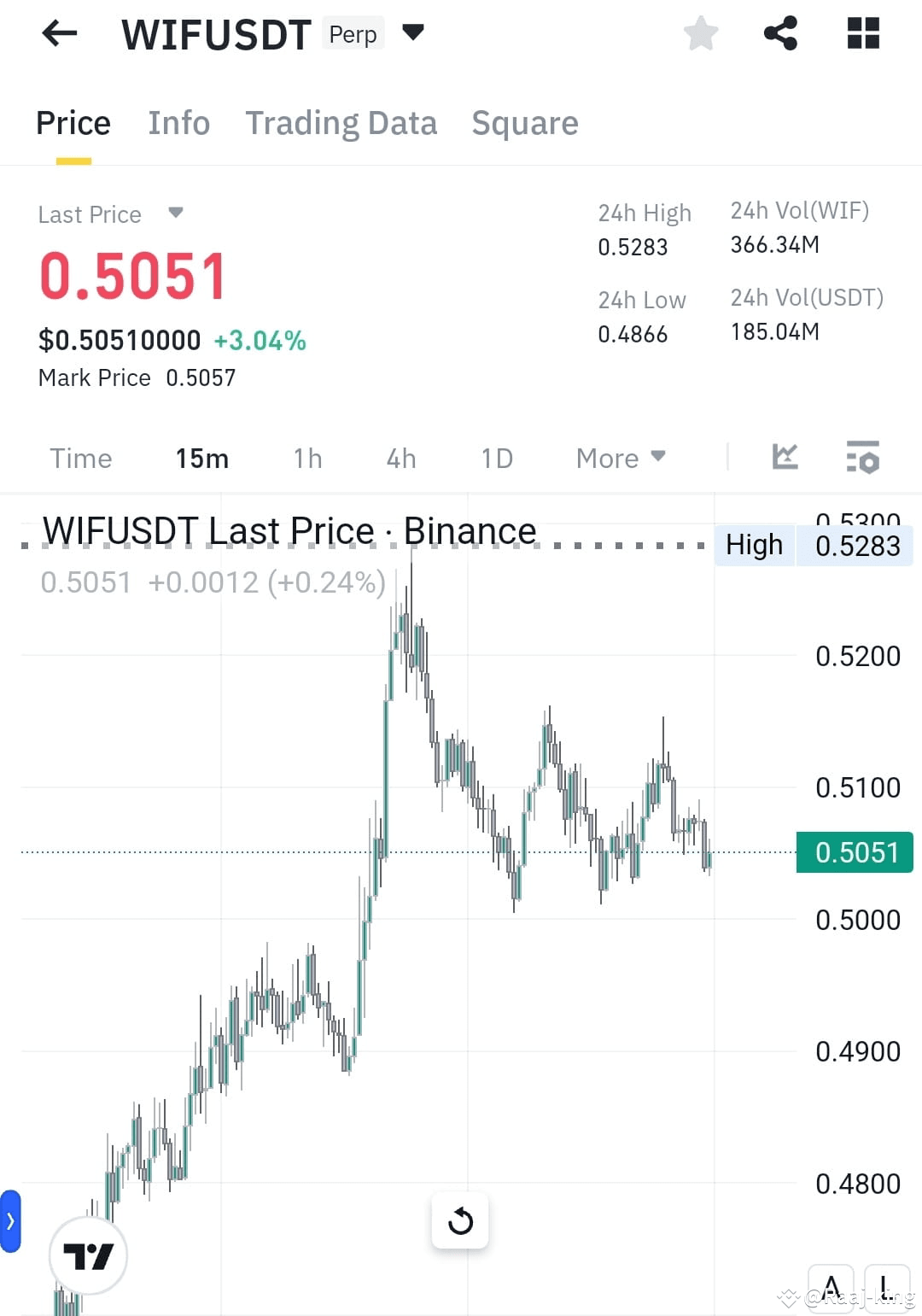 🐶 $WIF /USDT Trade Setup & Analysis 🚀 📉 Trade Setup (Sca | Raaj-king on Binance Square