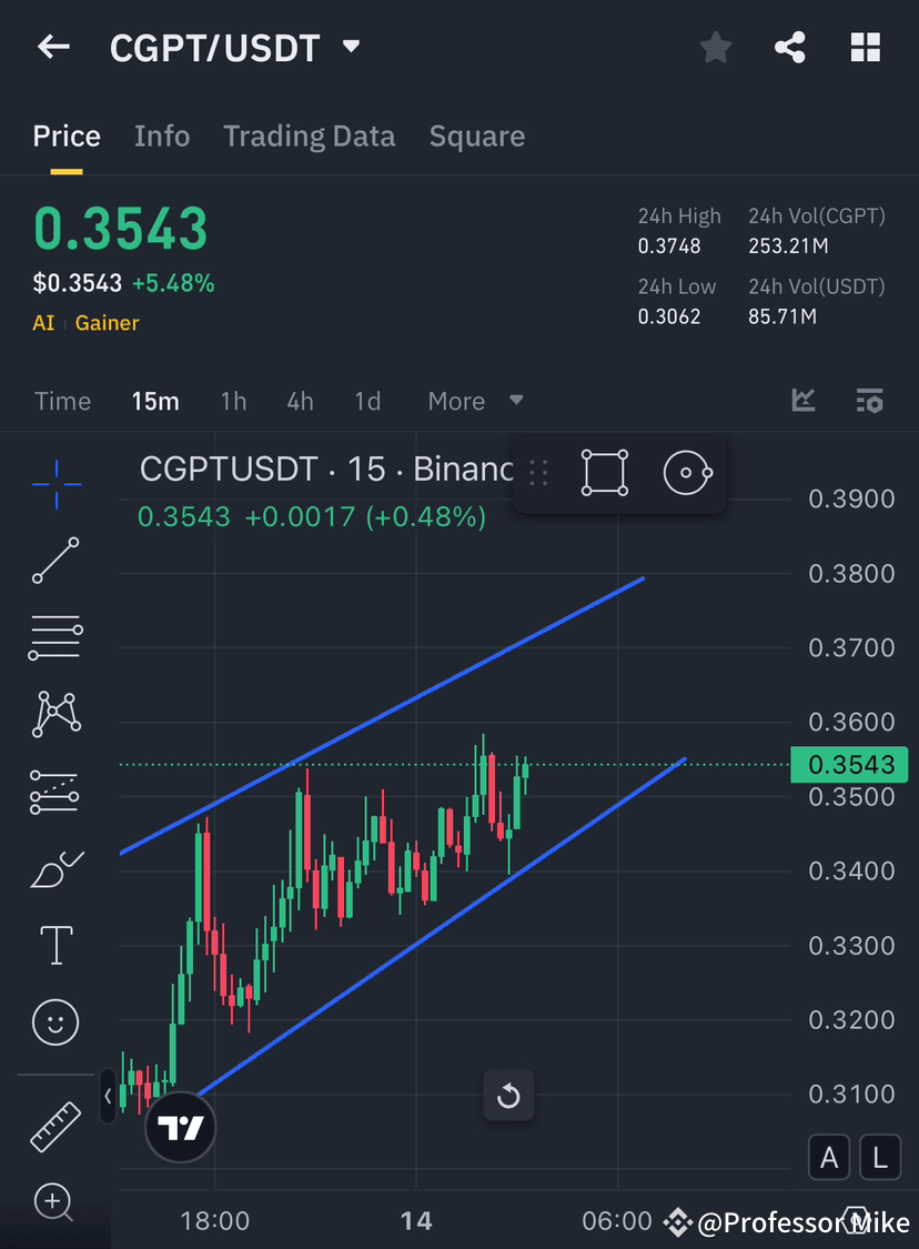 $CGPT /USDT: Bull Run Confirmed! 💯🔥 The price is gaining | Professor Mike on Binance Square