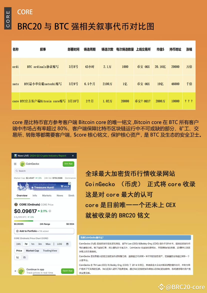 $ORDI Follow the inscription core, the community consensus | BRC20-core on Binance Square