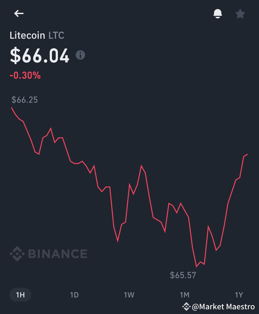 $LTC (Litecoin)Price Analysis: Rebound from Key Support 🔹 | Market Maestro on Binance Square
