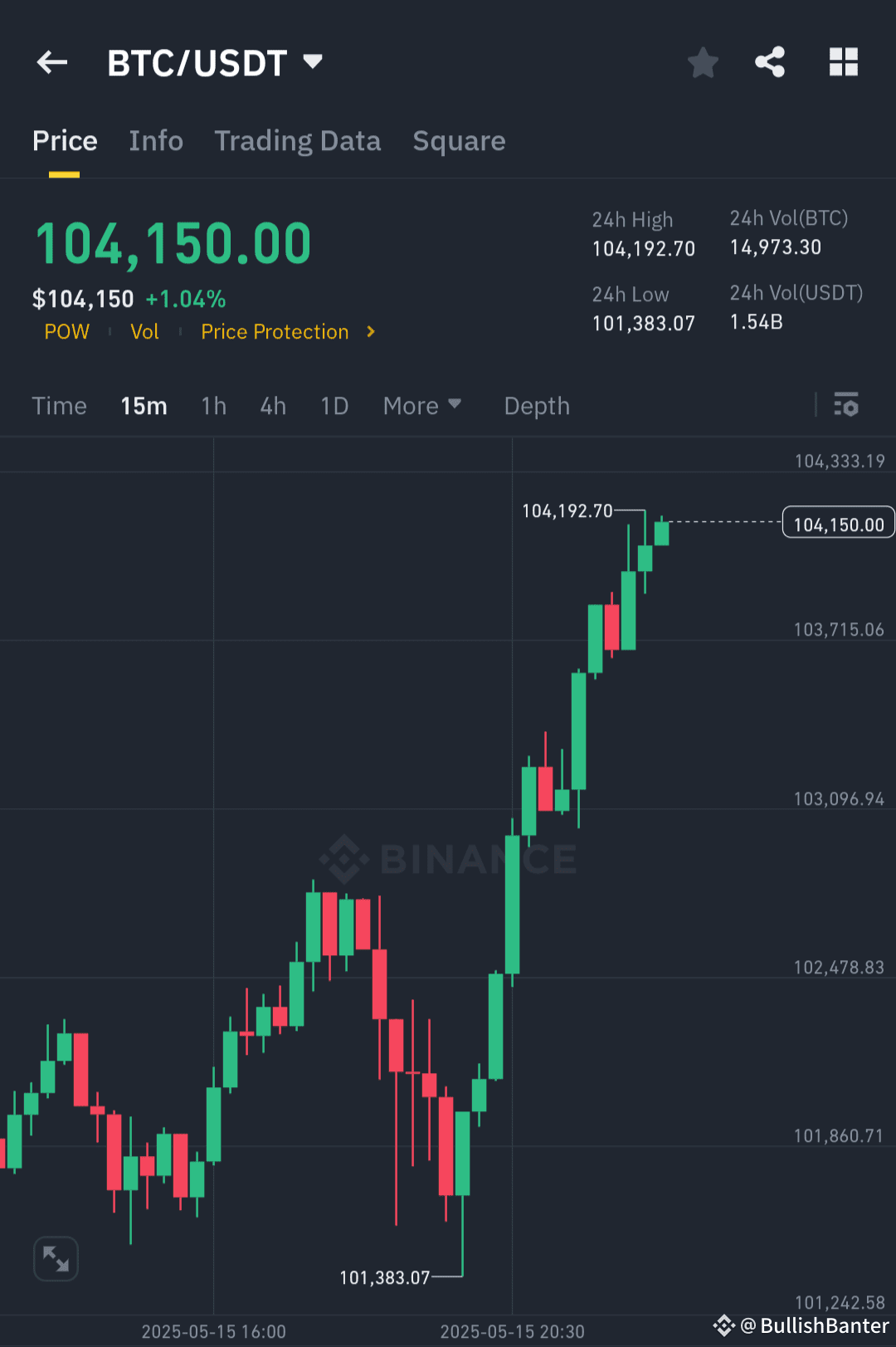 $BTC /USDT – TARGETS SMASHED, ANOTHER PERFECT CALL DELIVERED | BullishBanter on Binance Square