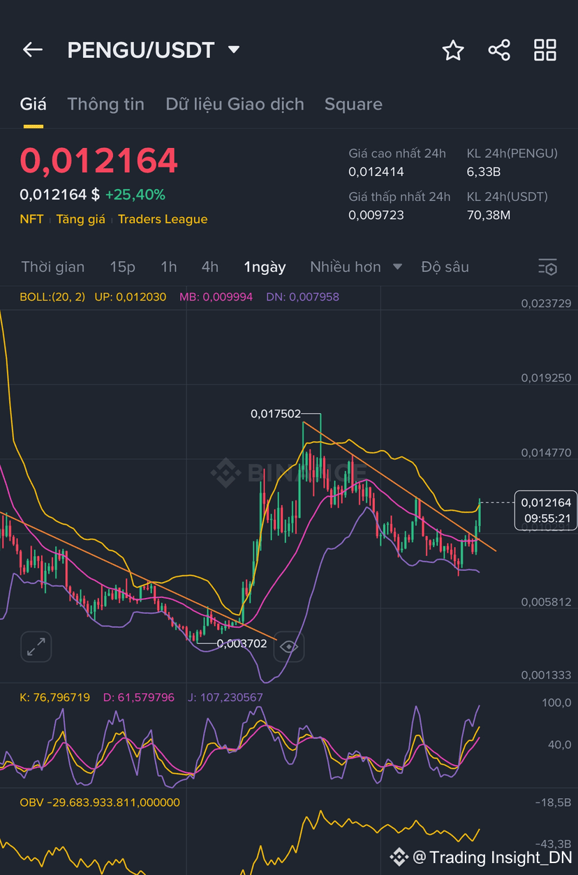 Pé Ngu confirms the D-frame breakout now. The previous wave | Trading ...