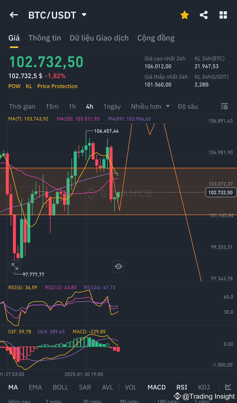 Plan $BTC +1 reputable :))) will continue to follow this | Trading ...