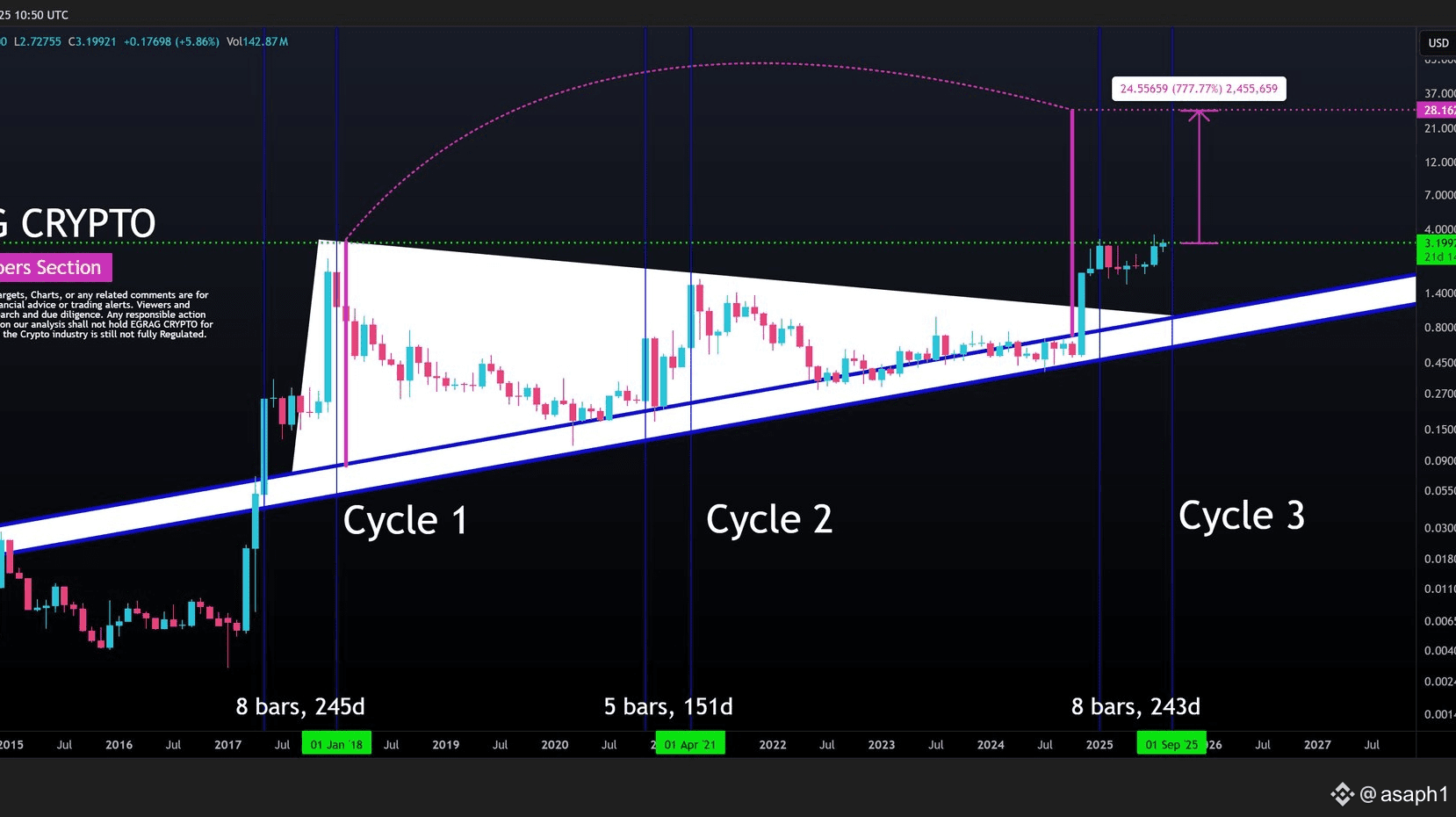 Alert, investor! 🚨 The dominance of XRP and the key level that could ...
