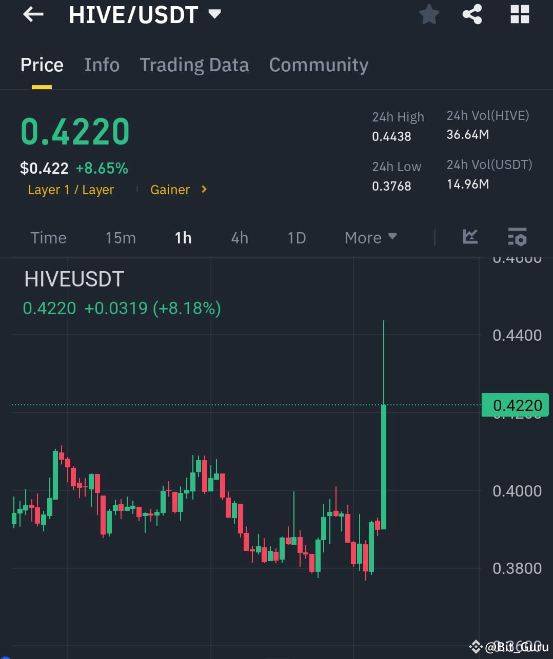 $HIVE Trading Signal - Bullish Breakout in Progress 🚀 The | Bit_Guru on Binance Square