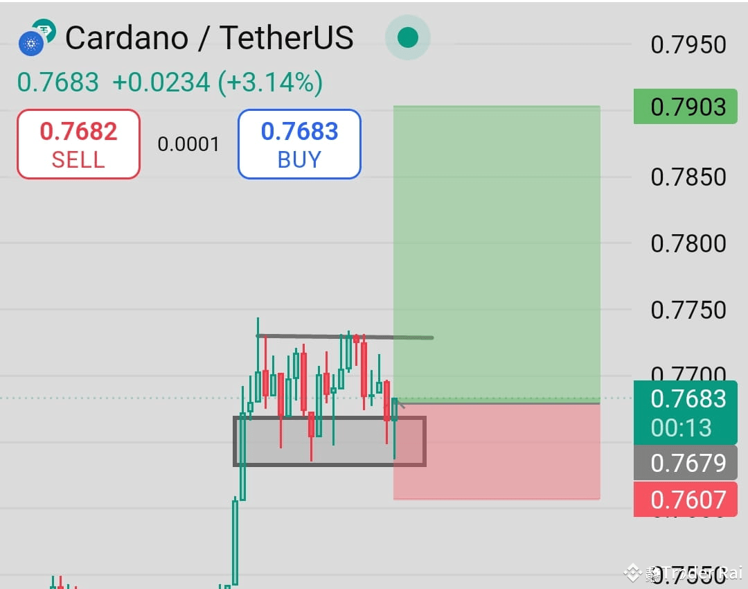 🚀 $ADA – Bullish Setup Forming! Cardano is showing stron | Trader Rai on Binance Square