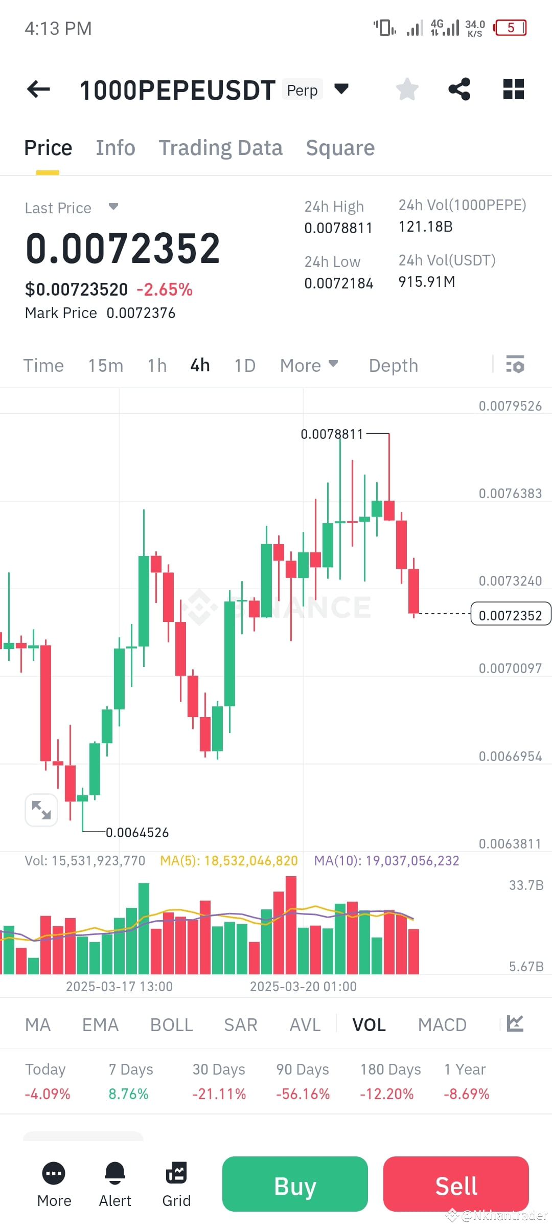 Long $PEPE signal Note watch the entry price and wait for | Nkhantrader ...